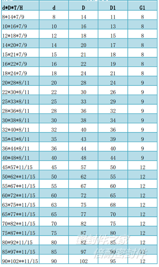 Phớt chống bụi khí nén ZHM – Phụ tùng trạm trộn